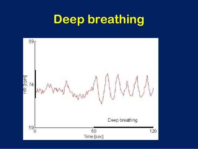 Autonomic function tests