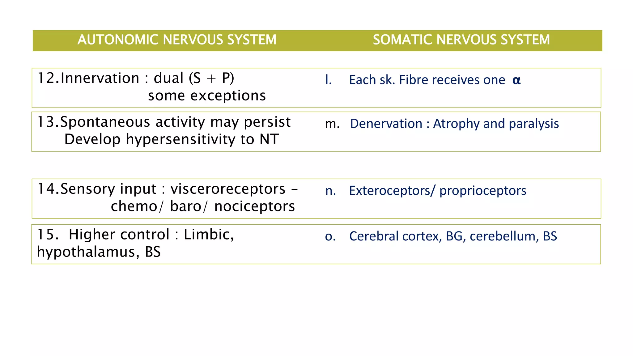 Autonomic nervous system - Sympathetic and Parasympathetic NS | PPTX