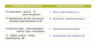 Autonomic nervous system - Sympathetic and Parasympathetic NS | PPTX