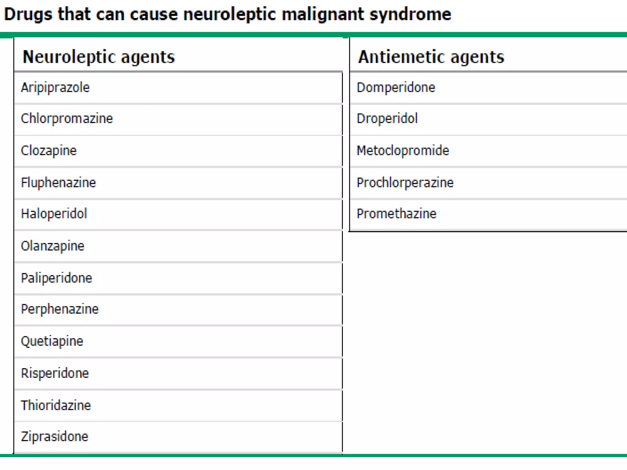 Autonomic Nervous System Dysautonomia Pptx
