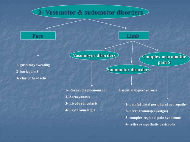 Autonomic nervous system dysautonomia.pptx