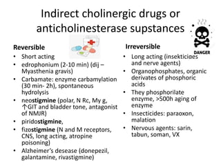Autonomic nervous system pharmacology.pptx