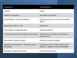 Autonomic nervous system pharmacology.pptx