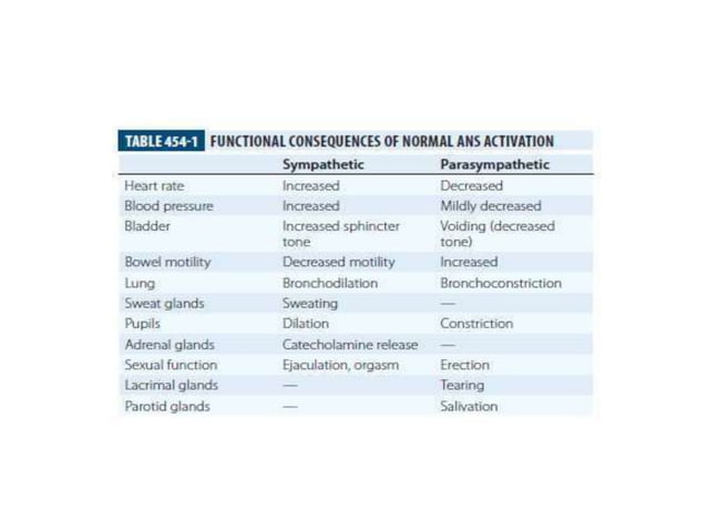 autonomic neuropathy.pptx