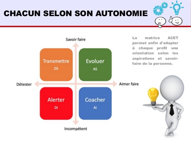 Autonomie au travail : enjeux et développement