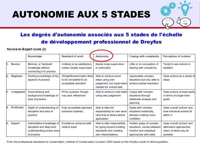 Quels Sont Les Différents Niveaux D’Autonomie – LRXPY