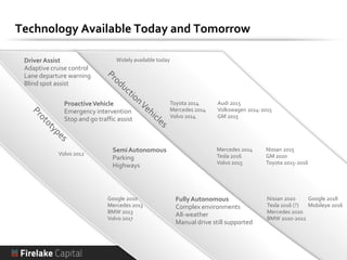 Autonomous Vehicles - Impacts and Opportunities | PPT