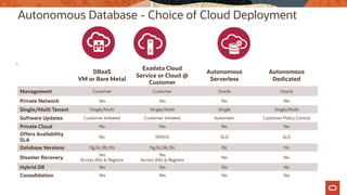 autonomous-database-100.pdf