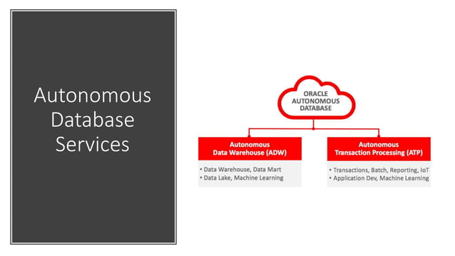 Oracle Autonomous Database for Developers | PPT