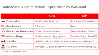 Oracle Autonomous Database for Developers | PPT