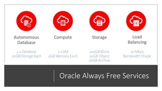 Oracle Autonomous Database for Developers | PPT