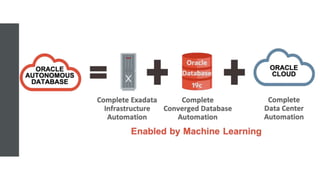 Oracle Autonomous Database for Developers | PPT