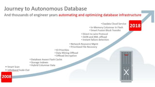 Oracle Autonomous Database for Developers | PPT