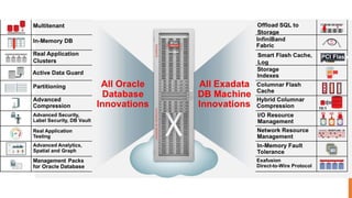 Oracle Autonomous Database for Developers | PPT