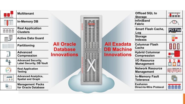 Oracle Autonomous Database for Developers | PPT