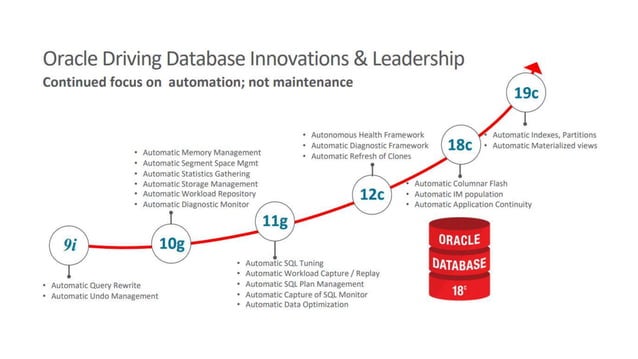 Oracle Autonomous Database For Developers Ppt