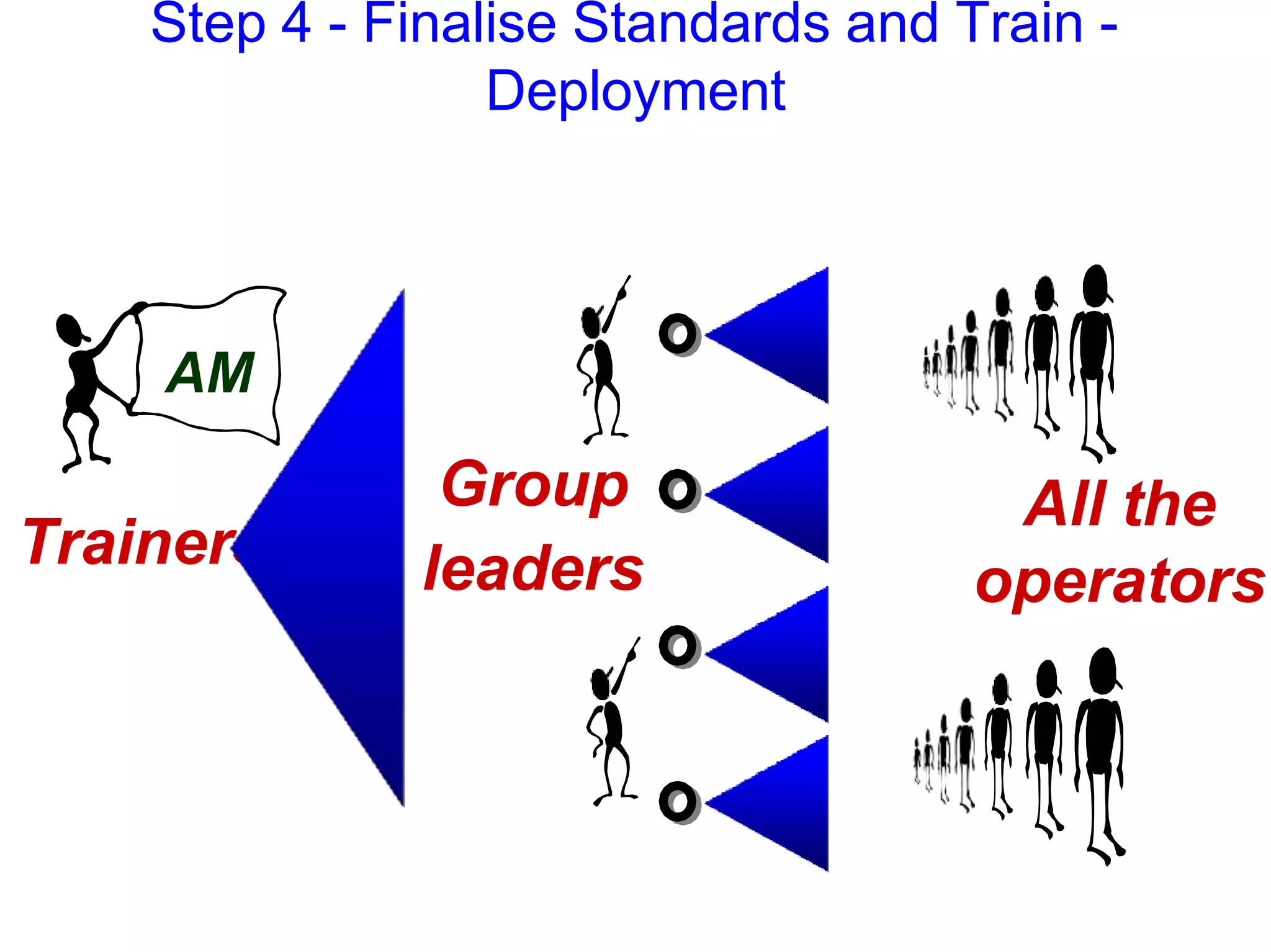 autonomous-maintenance-training-pack.pptx