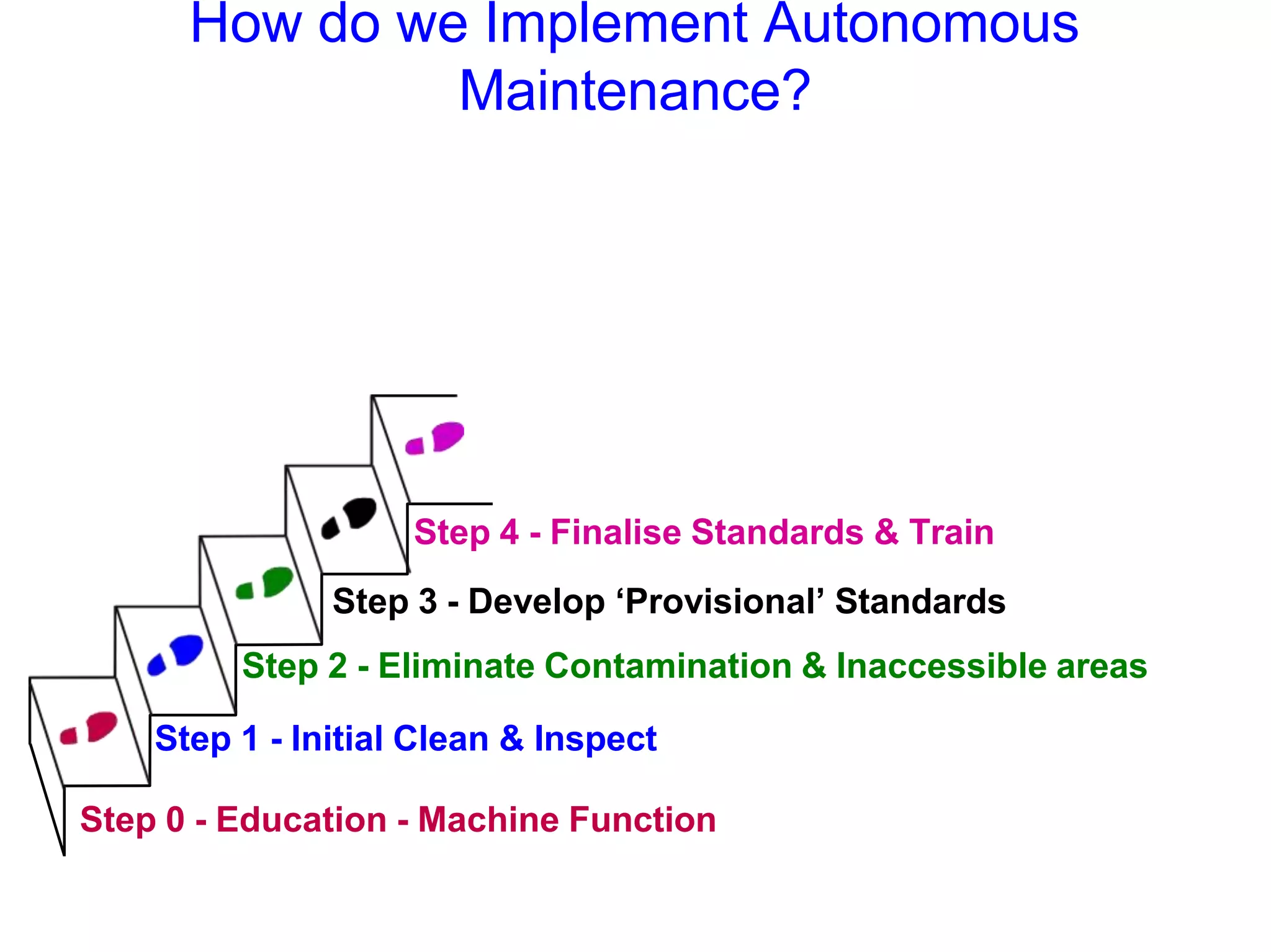 autonomous-maintenance-training-pack.pptx