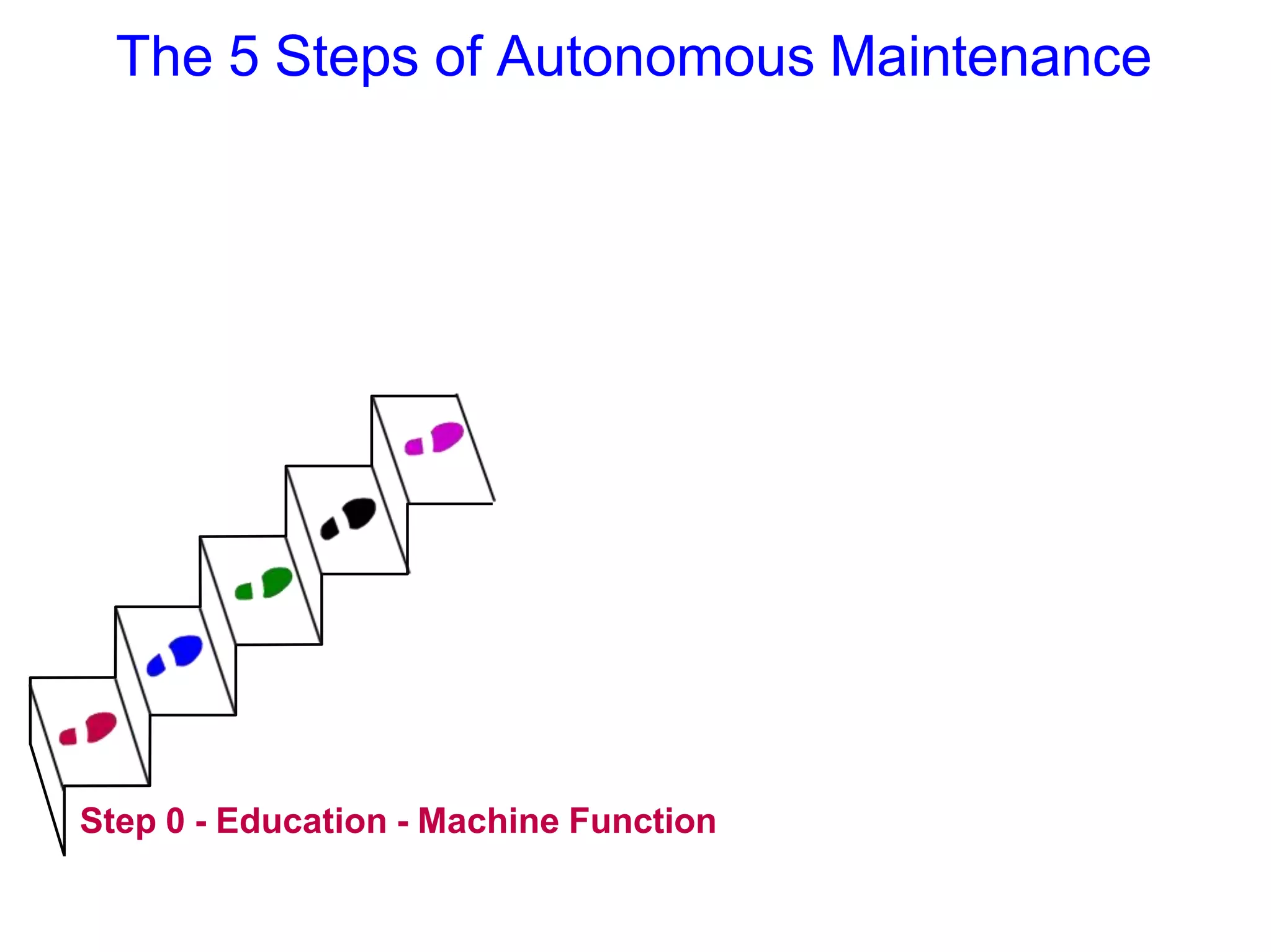 autonomous-maintenance-training-pack.pptx
