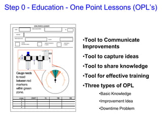 autonomous-maintenance-training-pack.pptx