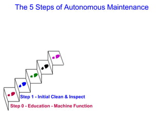 autonomous-maintenance-training-pack.pptx