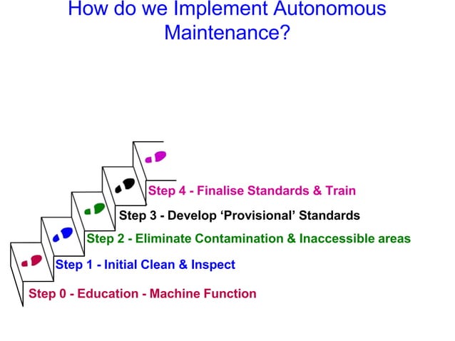 autonomous-maintenance-training-pack.pptx