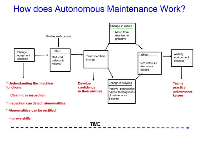autonomous-maintenance-training-pack.pptx