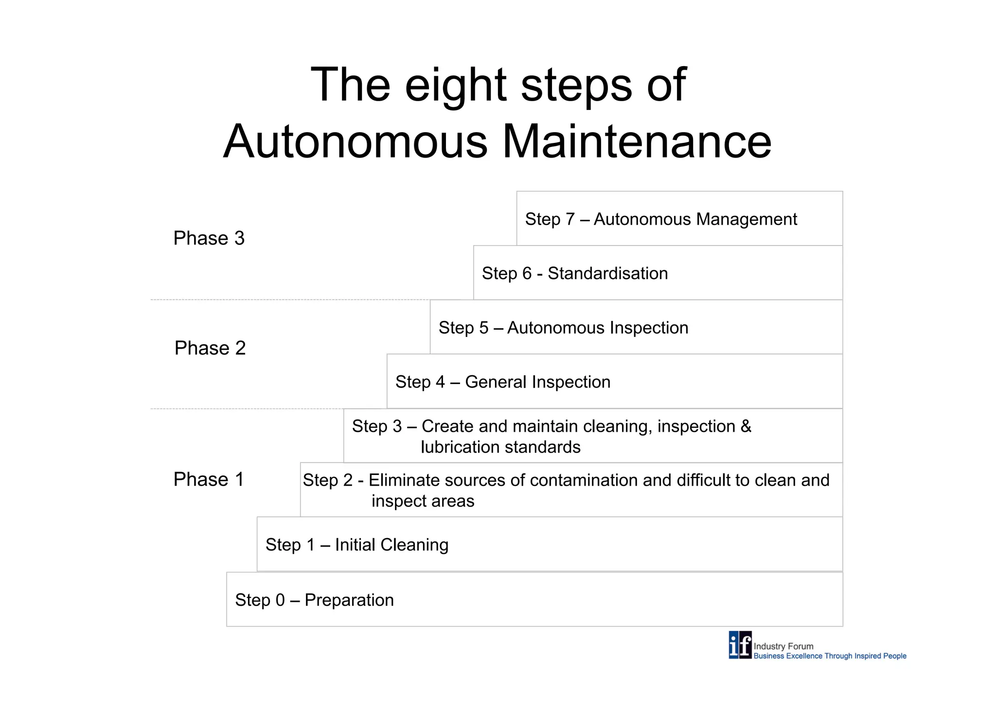 Autonomous-Maintenance-Webinar-December-2014.pdf