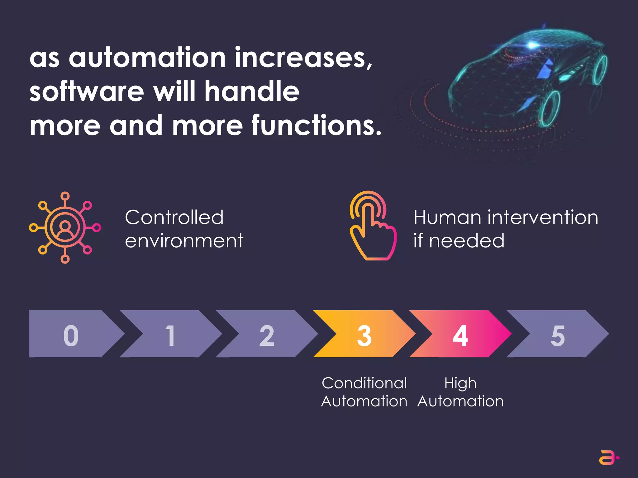 Amdocs Autonomous Service Assurance | PDF