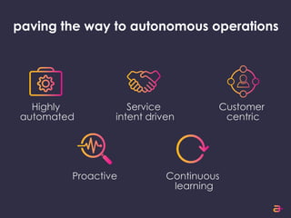Amdocs Autonomous Service Assurance | PDF