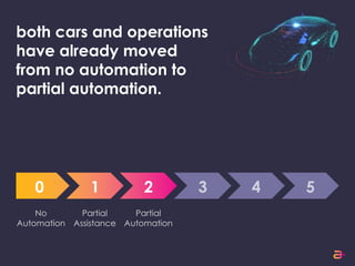 Amdocs Autonomous Service Assurance | PDF