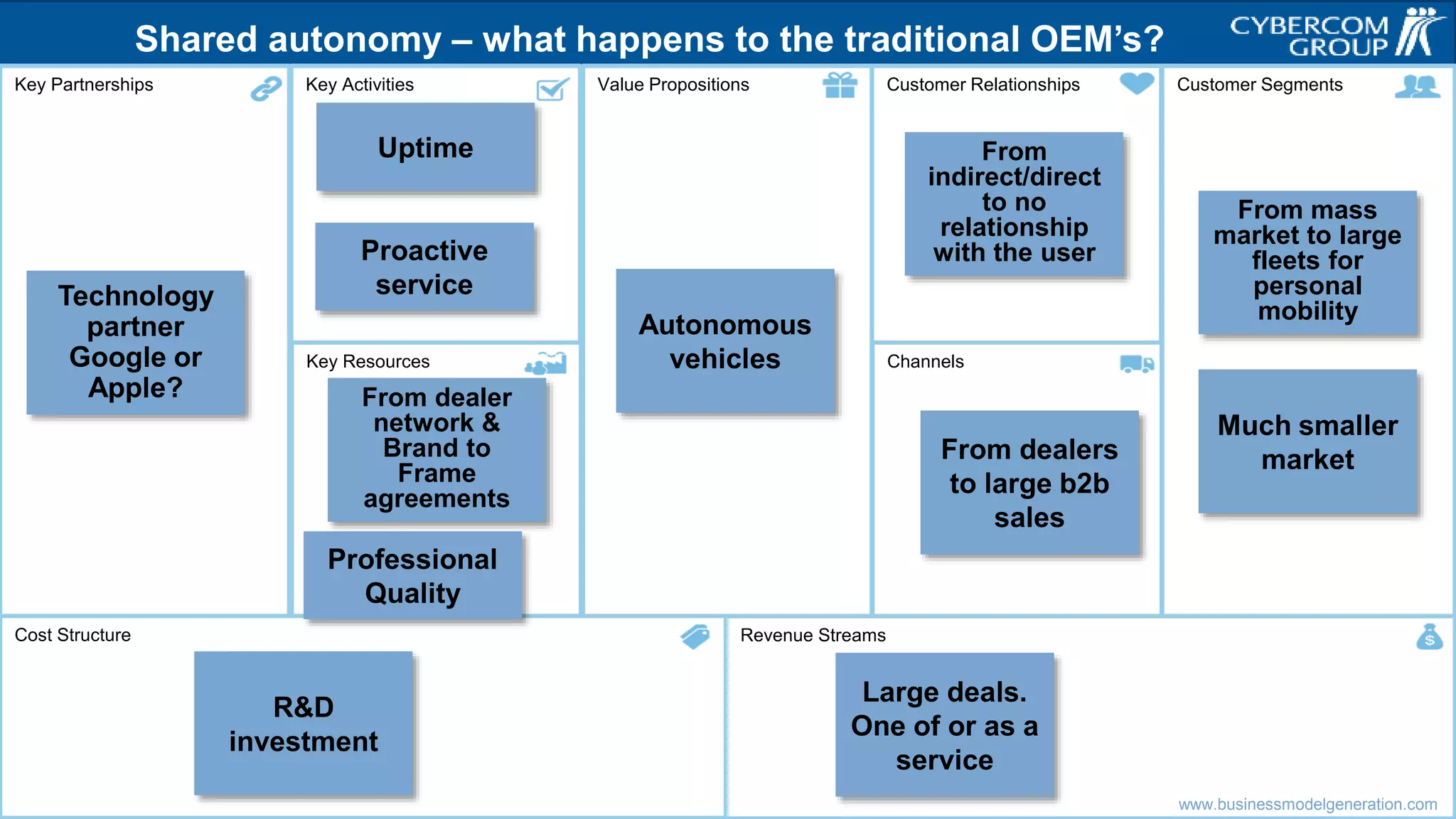 Autonomous the next enabler for business model disruption | PPTX ...