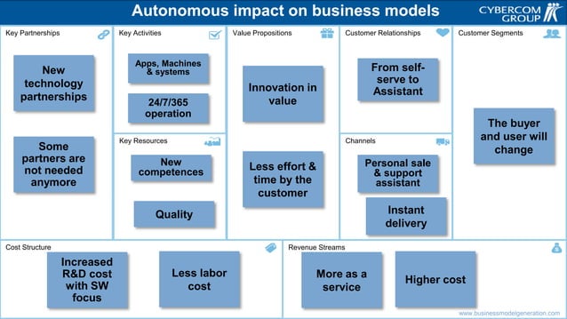 Autonomous the next enabler for business model disruption | PPT
