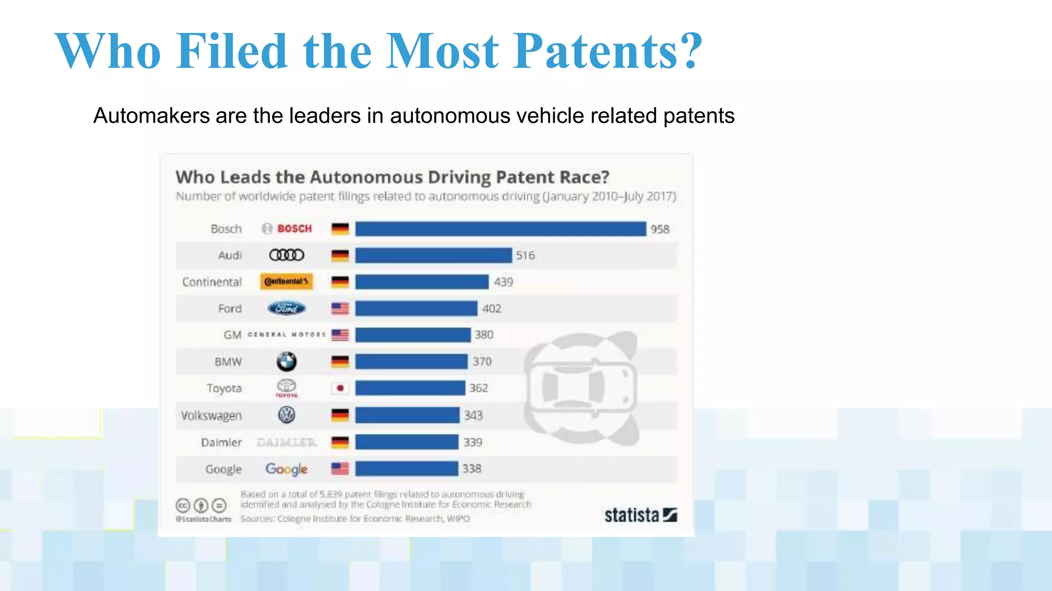 Autonomous-Vehicles.pptx