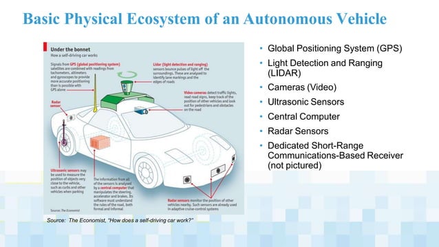 Autonomous-Vehicles.pptx