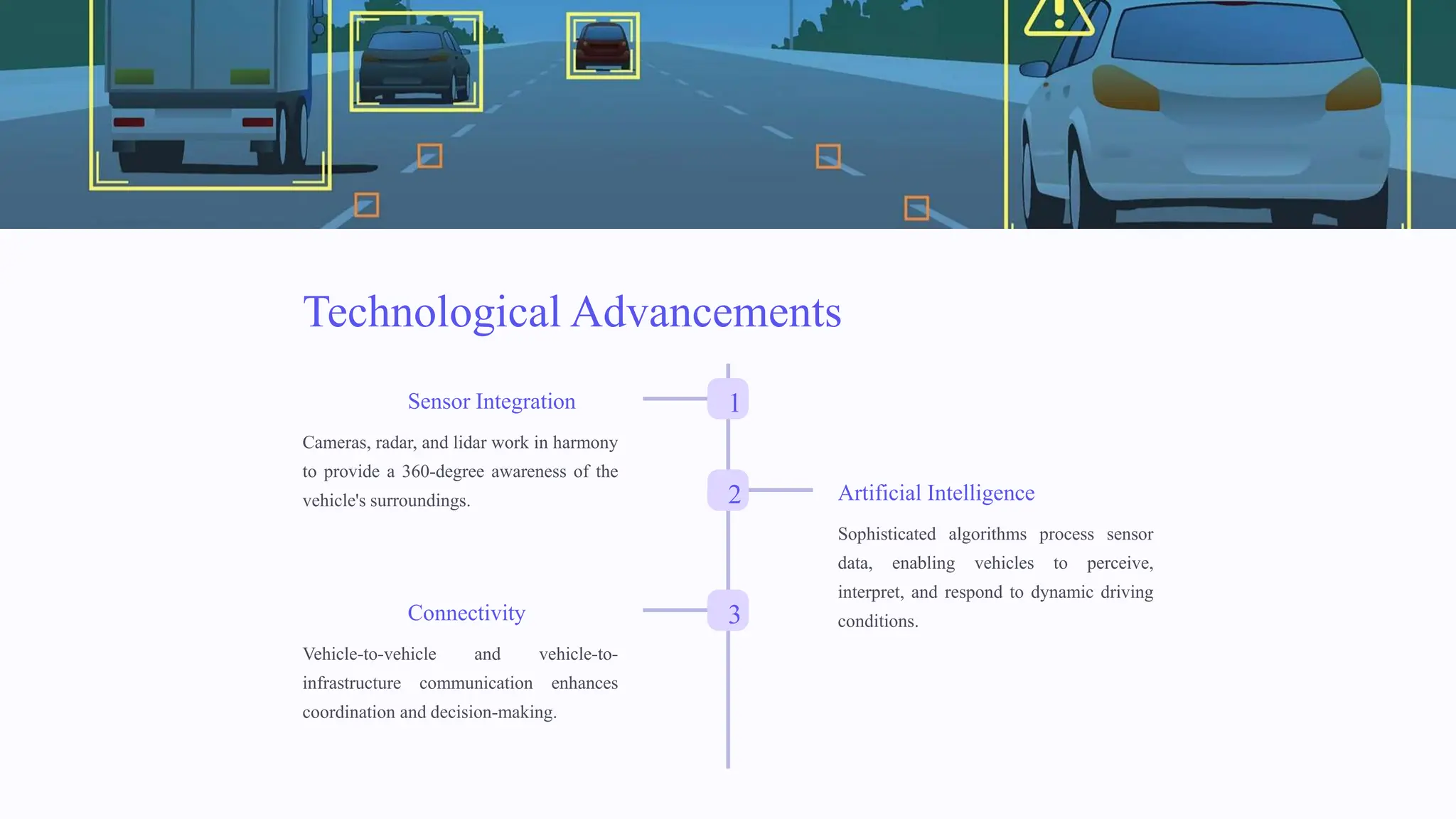 Autonomous Vehicles Challenges And Opportunities Pptx Automotive