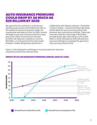 Insuring Autonomous Vehicles - An $81 Billion Opportunity between Now ...