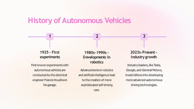 Autonomous-Vehicles ppt.pptx