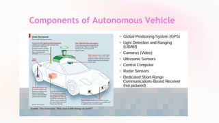 Autonomous-Vehicles ppt.pptx