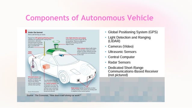 Autonomous-Vehicles ppt.pptx