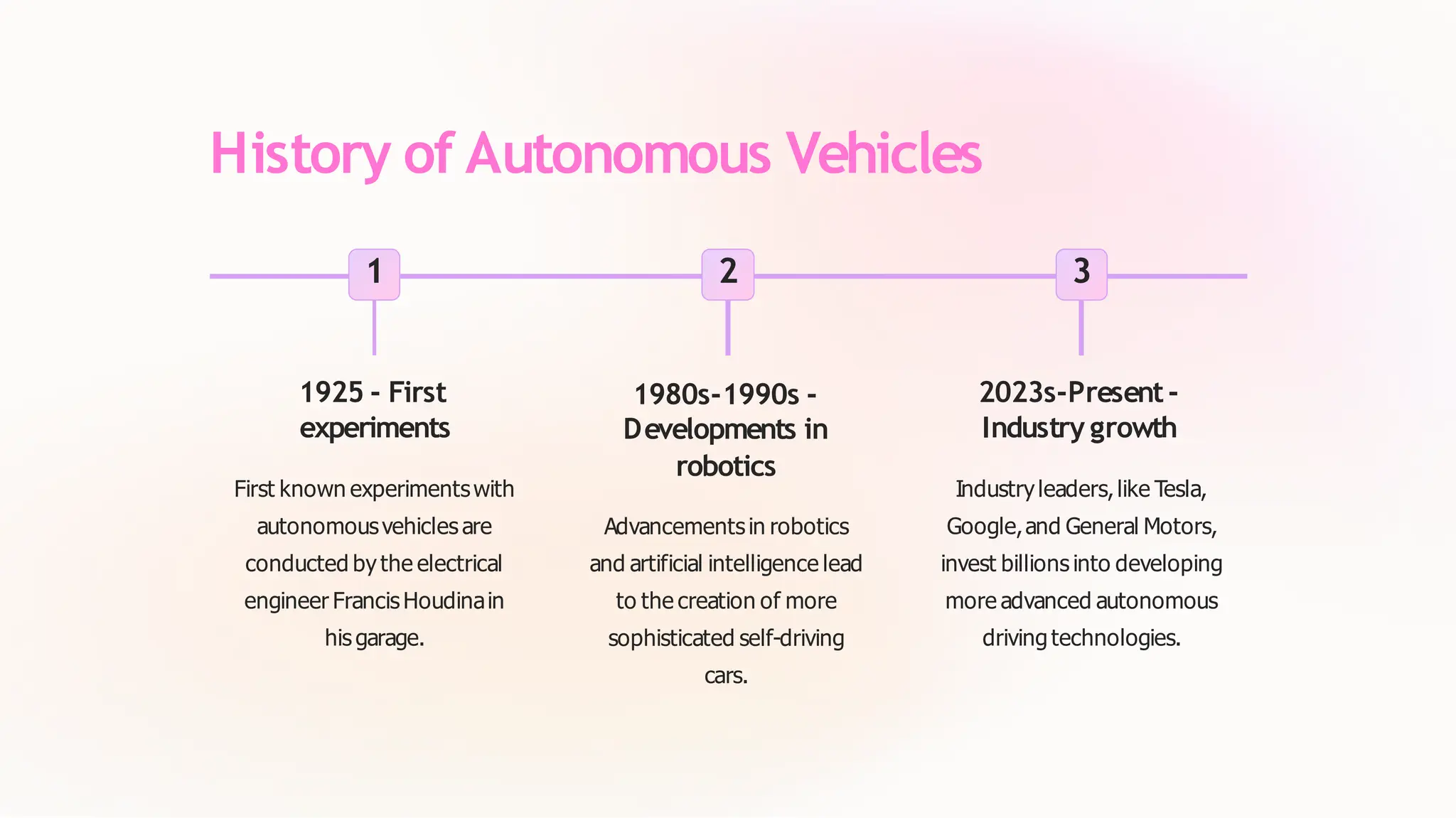 Autonomous-Vehicles or self driving cars ppt.pptx