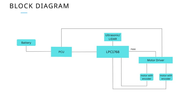 industrial agv presentation ppt including calculations | PPTX