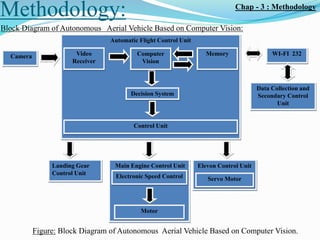 Autonomous aerial vehicle based on computer vision | PPT