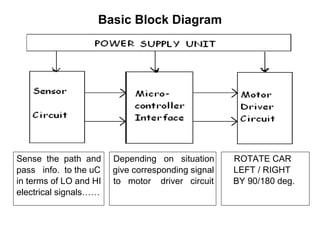 Autonomous Robo Car BASIC VERSION | PPT