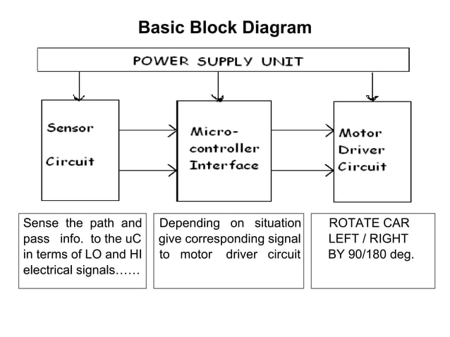 Autonomous Robo Car BASIC VERSION | PPT