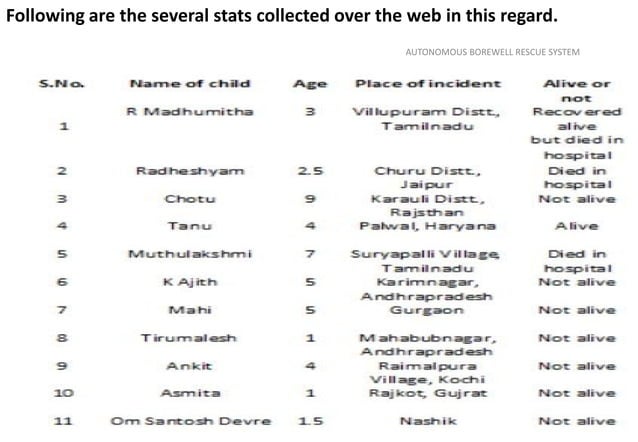 Autonomous borewell rescue system | PDF