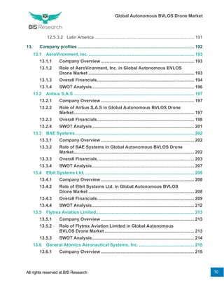Autonomous BVLOS Drone Market.pdf | Aviation Industry | Industries