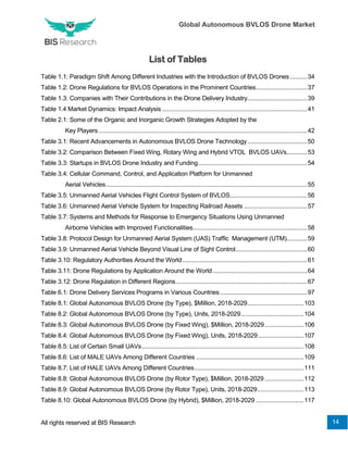 Autonomous BVLOS Drone Market.pdf | Aviation Industry | Industries