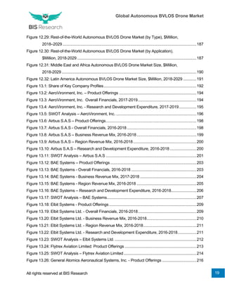 Autonomous BVLOS Drone Market.pdf | Aviation Industry | Industries