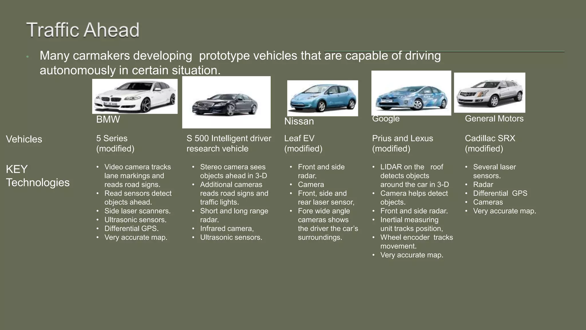 Autonomous car(driver less car) (self driving car) | PPTX